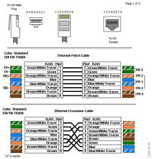 The Water of The World: how to install the RJ45 cable