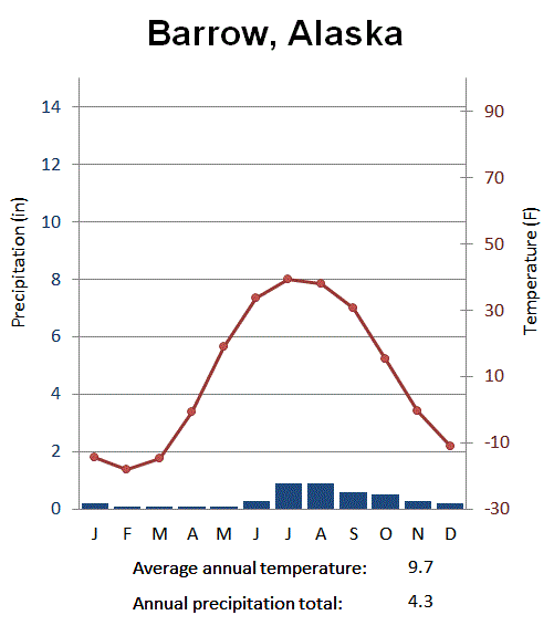 Geog100: 4: Global Climates and Ecosystems