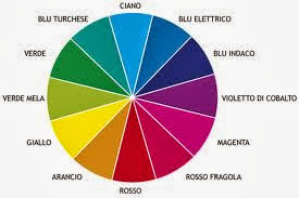 Regole dell'abbinamento cromatico (la teoria dei colori)