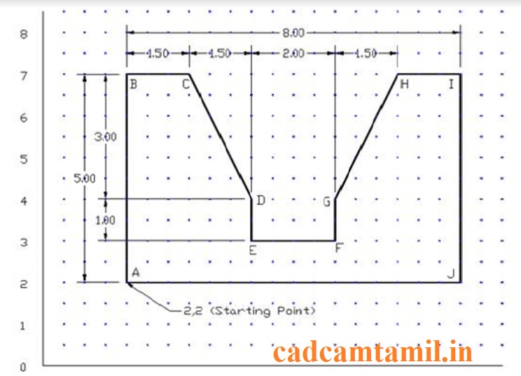 AutoCAD Co Ordinate Practices Drawing 2