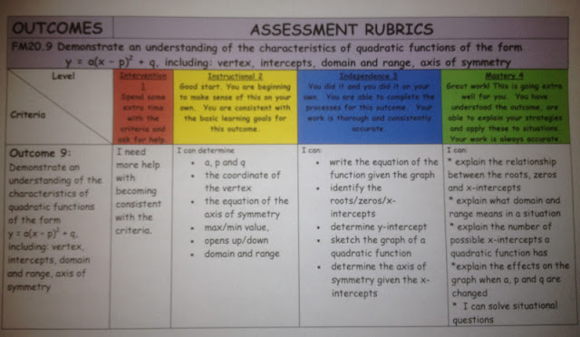 I am a teacher. This is my journey.: 4 Point Rubric