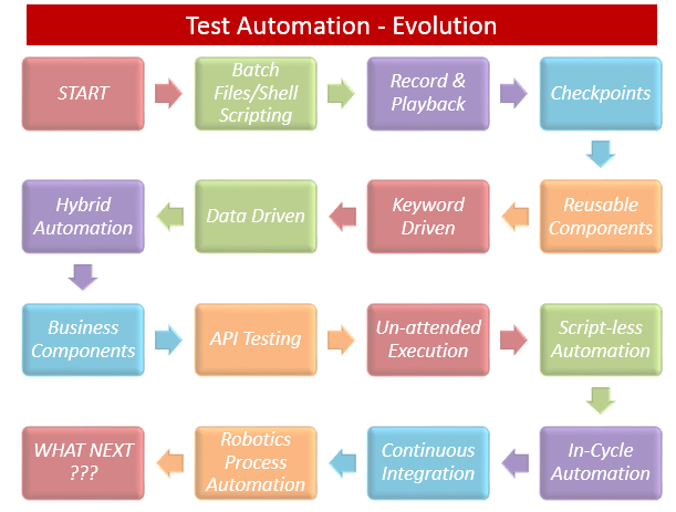Test Automation using Selenium and Unified Functional Testing (UFT) By ...