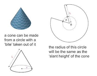 MEDIAN Don Steward mathematics teaching: cone surface area