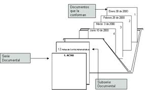 Clasificando un pizco: Concepto de Subserie