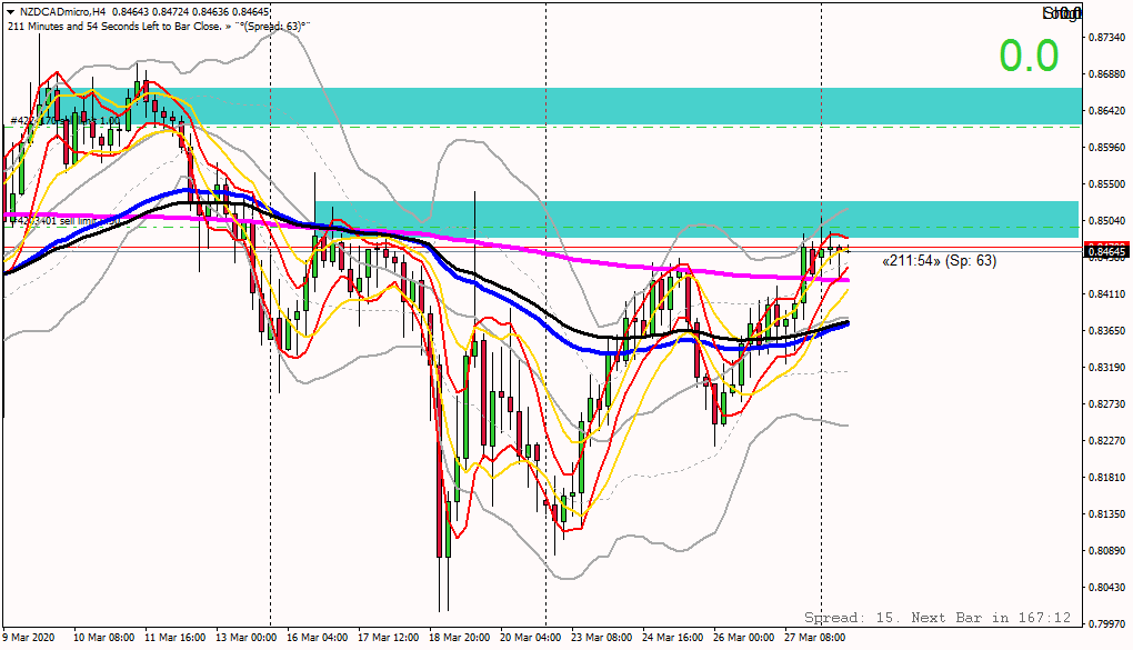 Step 2 Jutawan Forex