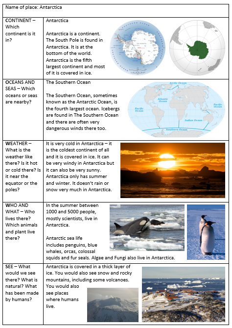 Geography Key Questions To Ask When Learning About A Place |Aidan ...