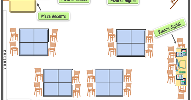 Mi aula perfecta de ELE