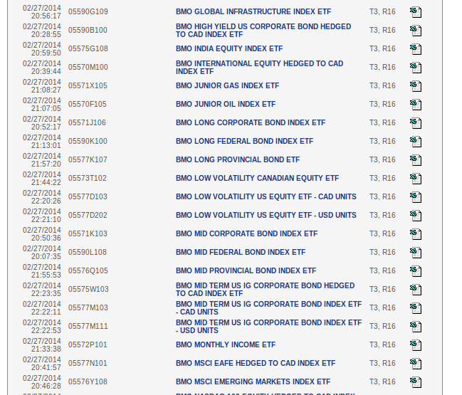 HowtoInvestOnline: Light at the end of the ACB Tracking Tunnel for ETFs?
