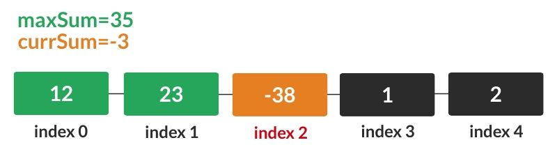 Blue Gladiolus: Maximum Sub-Array Sum : Kadane's Algorithm