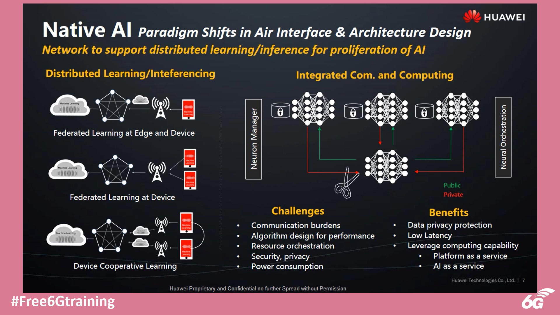 Opportunities and Challenges of Connected Intelligence by 6G