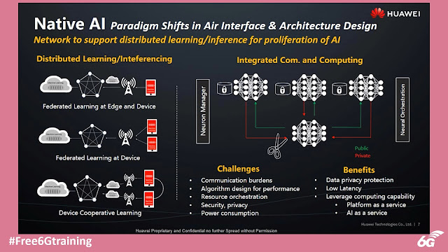 Opportunities and Challenges of Connected Intelligence by 6G