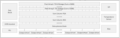 Gpixel Starts a Line of Charge-Domain TDI Sensors - F4News