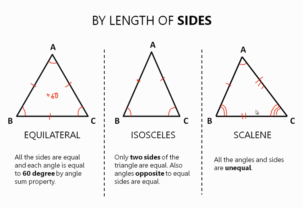 2nd ESO. UNIT 7.1 Polygons. Triangles definition.