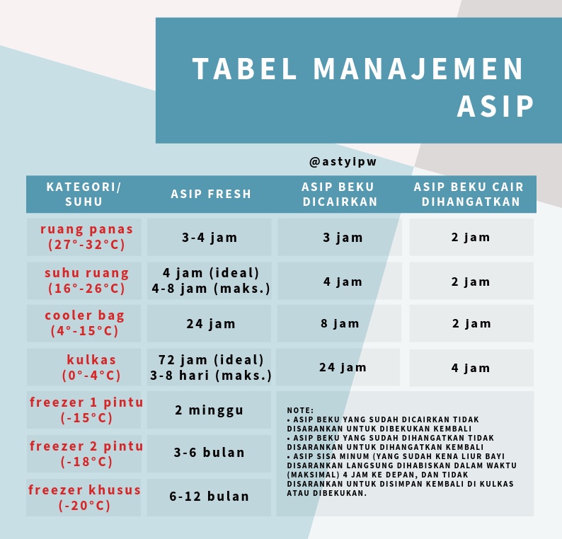 Manajemen ASIP (PART 2/3) | Widyanti Asty | Parenting Blogger Indonesia