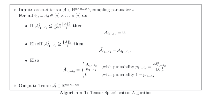 Nuit Blanche: Tensor sparsification via a bound on the spectral norm of ...