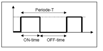 Saniscara Electronics: Pengenalan PWM (pulse width Modulation)