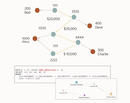 Graph Database Use Cases for Financial Services Companies | DB Exam Study