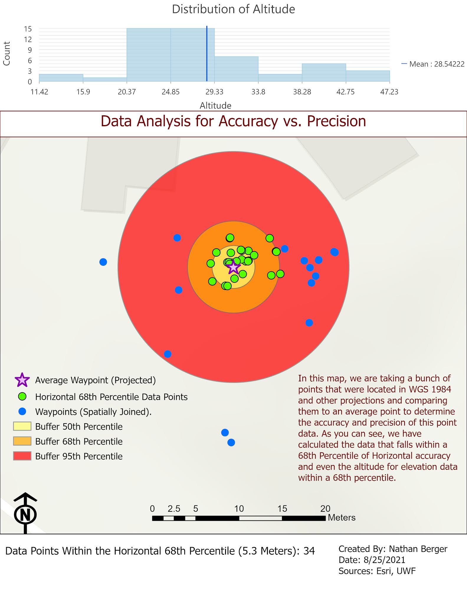 Calculating Metrics for Spatial Data Quality
