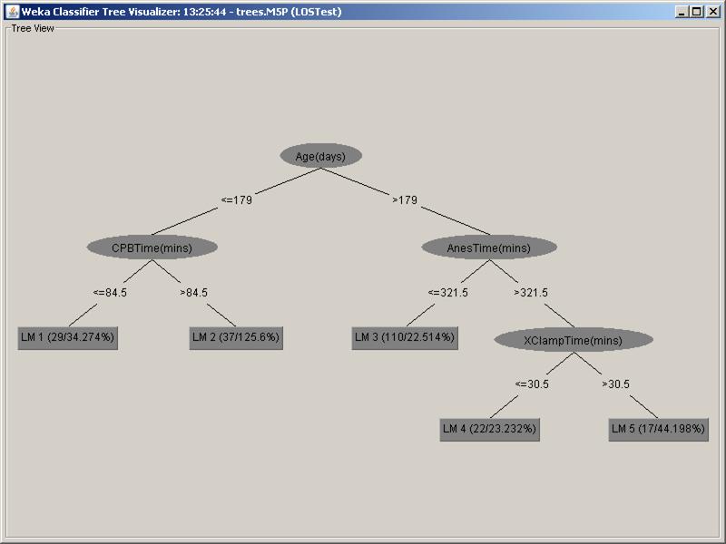 Machine Learning And Data Mining In Research: Machine Learning with Weka