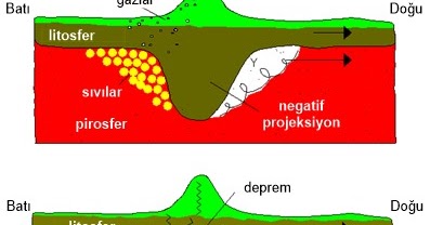 Prof. Dr. Bilsen Beşergil: Ateş Küre, Pirosfer (pyrosphere)