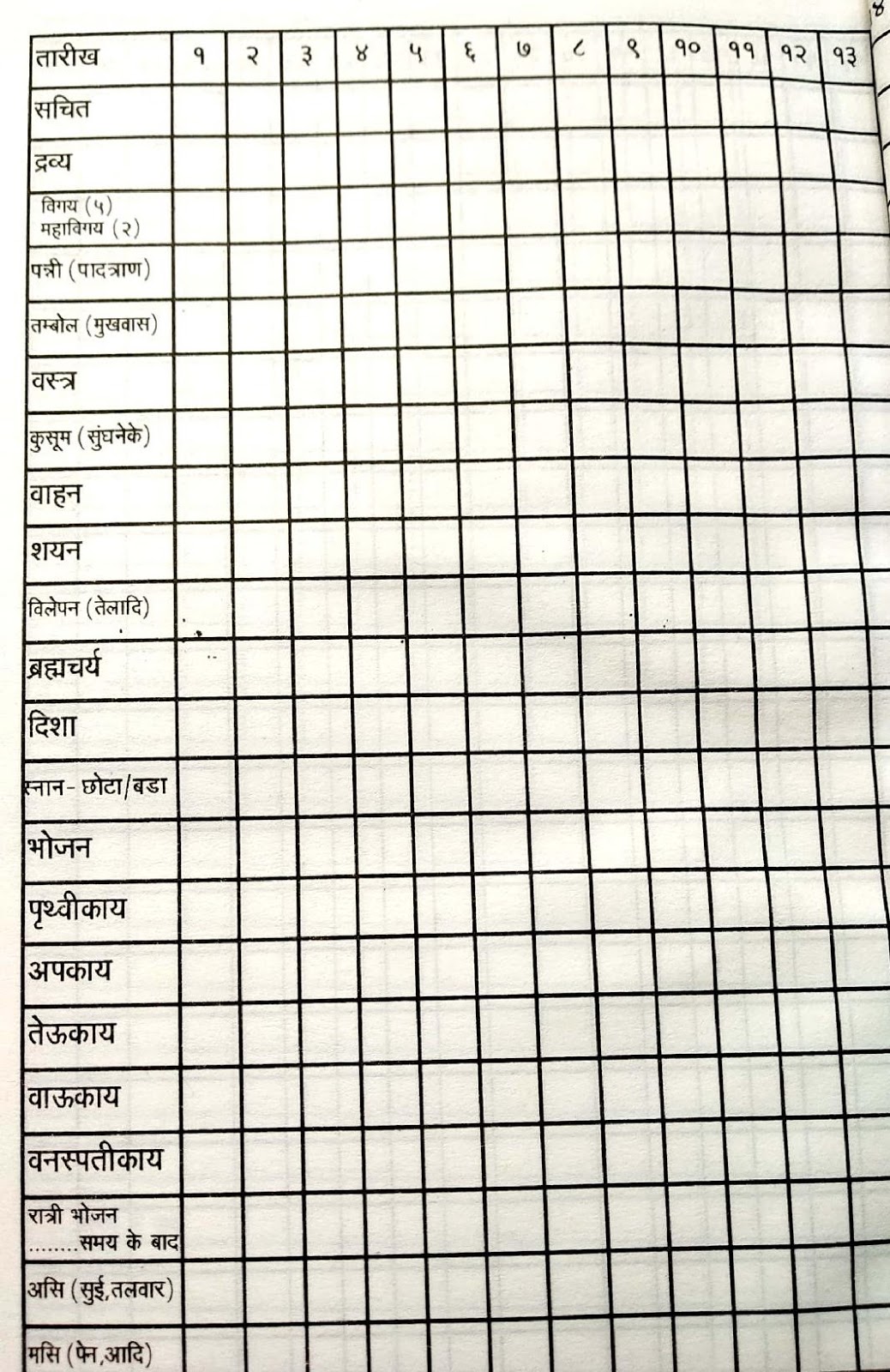 Jainisim : JAINISM----14 NIYAM AND 3 MANORATH---------!!!------PART--2.