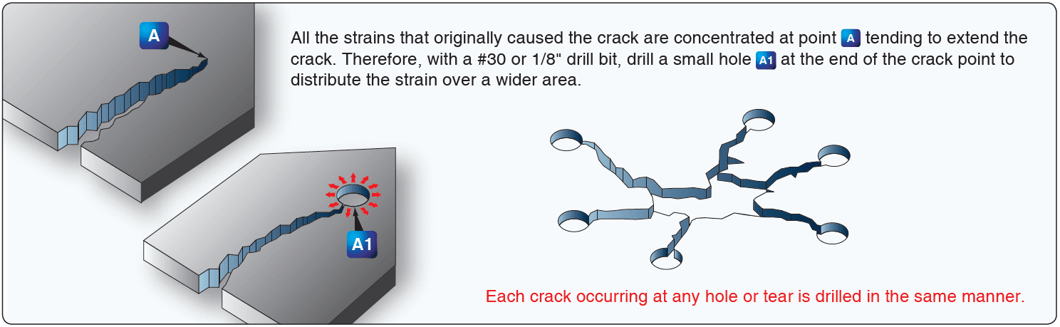 Transparent Plastics - Aircraft Composite Materials