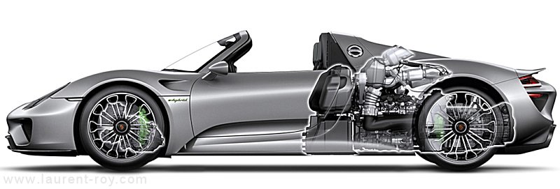 www.laurent-roy.com : blog auto: Porsche 918 Spyder