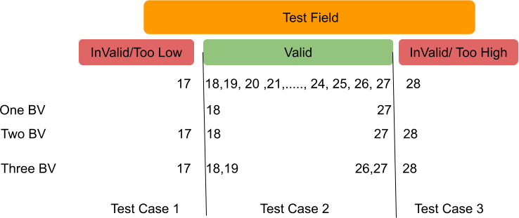 Black Box Test Design Techniques - Equivalence Partitioning and ...