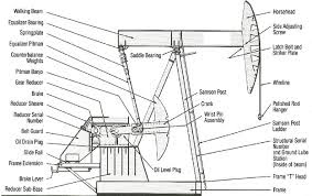 Dwi Hardi Sang Dhevils Mechanic: Serba Serbi Sucker Rod Pump ( SRP)