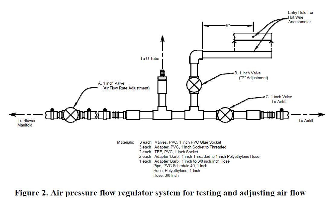 Cylindrical & Rectangular Airlift Pump Design: AIRLIFT PUMPS ...