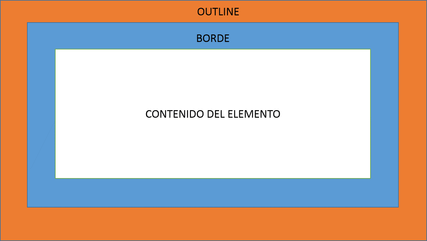 Tutoriales de programación web