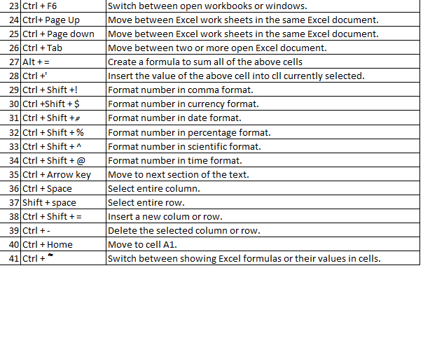 Keyboard shortcuts: Keyboard shortcuts for microsoft Excel
