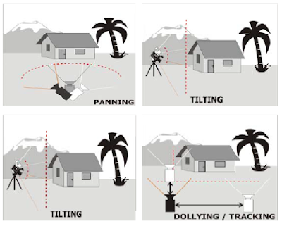 Jenis-Jenis Shot Camera