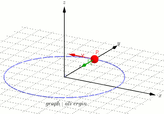 BACHECA DI FISICA: APPUNTI VIDEO ESPERIMENTI (prof. Sergio LA Malfa ...