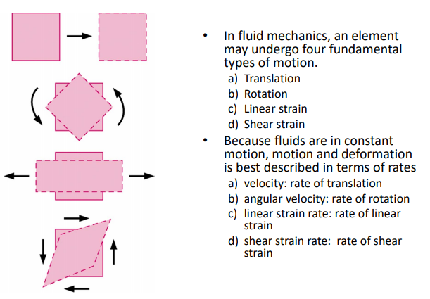 Differential Analysis of Fluid Flow_A