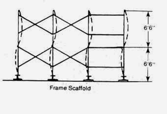 Scaffolding rules | HSE at work