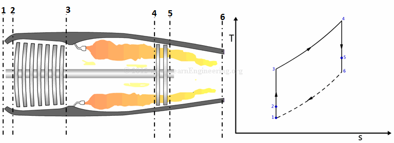 ACADIMYA: Working of Gas Turbine Engine