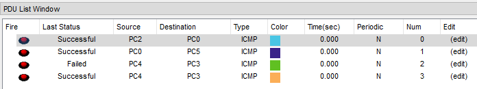 Computer Network Sessional- router configuration, static routing, rip ...
