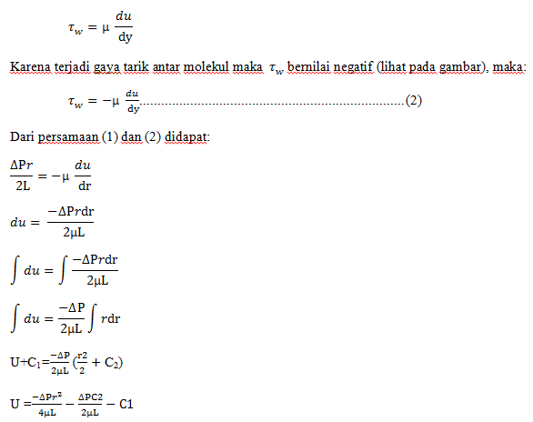 mekanika fluida: Aliran Dalam Pipa