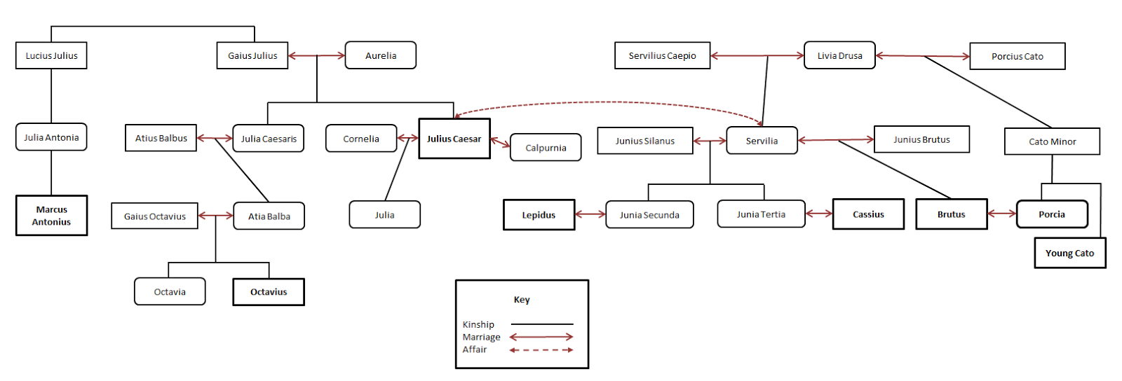 The American Shakespeare Center's Education Department Blog: Adventures ...