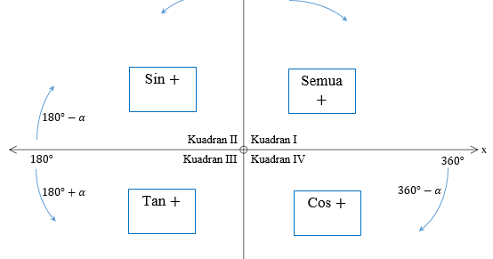 Menyelesaikan Persamaan Trigonometri Tanpa Rumus - M4TH-LAB Menyelesaikan Persamaan Trigonometri Tanpa Rumus - M4TH-LAB
