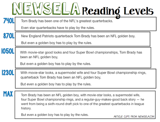 Newsela - Reading assessment tool for language teachers (English and ...