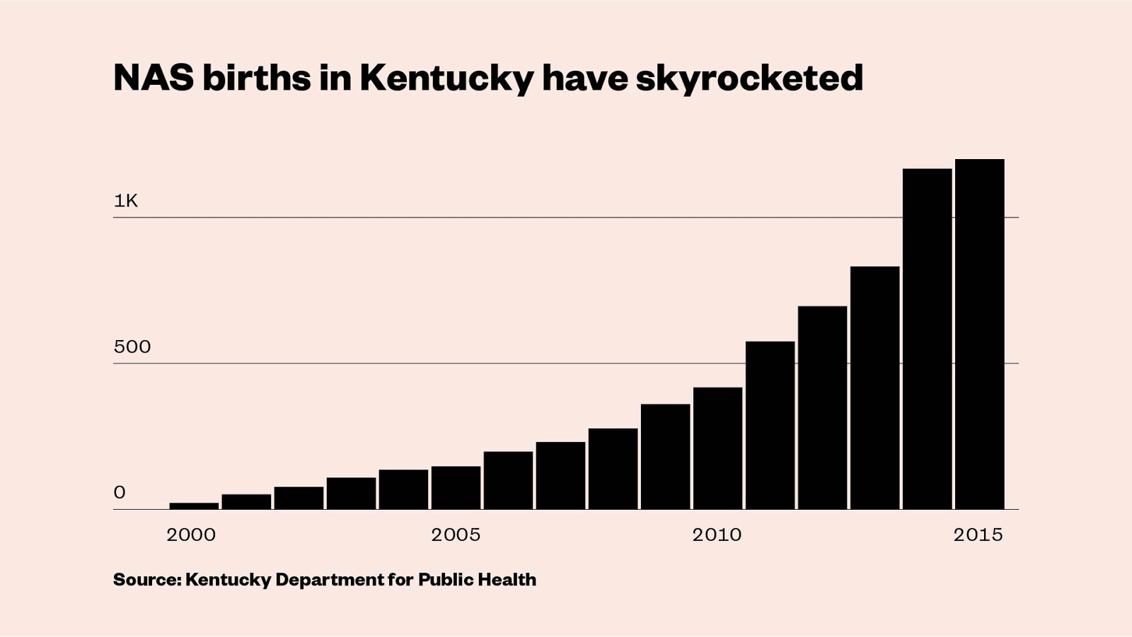 KENTUCKY HEALTH NEWS: Neonatal Abstinence Syndrome conference to be ...