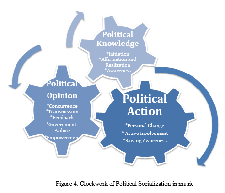 Ronald's Tower: Sample Table of Themes and Sample Simulacrum