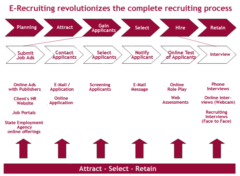 PGDHRM 2011-12: A new Paradigm