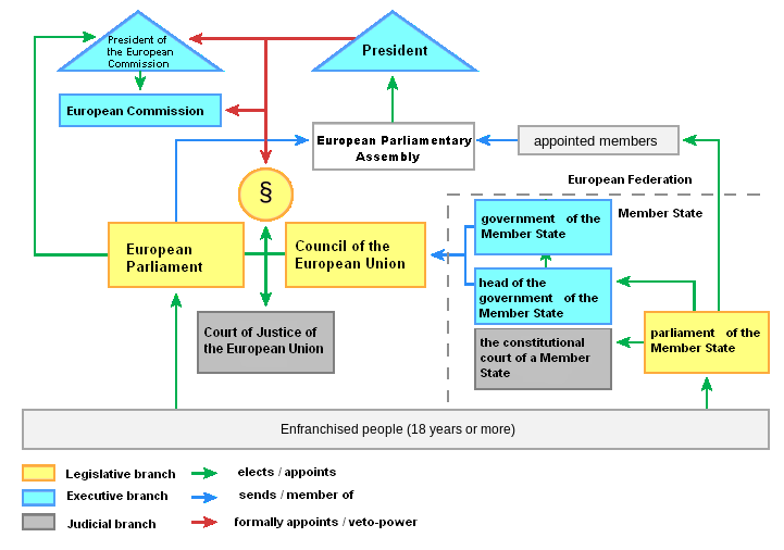 European Federation: December 2017