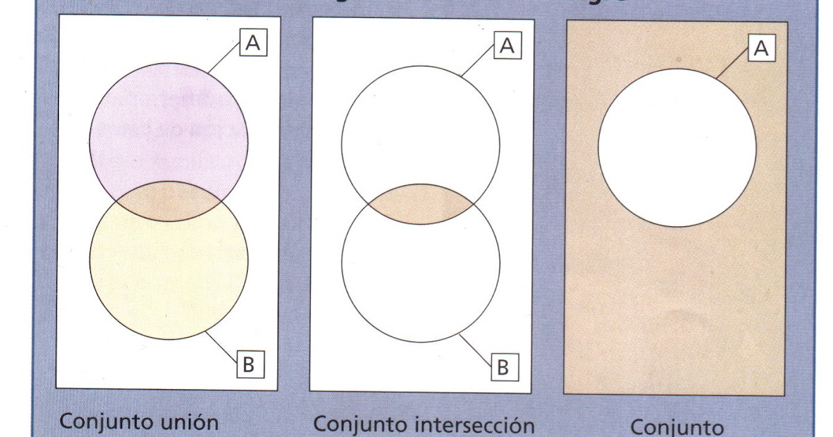 ENC MILLENIUM: COMPLEMENTARIOS INTERSECCIONES Y UNIONES