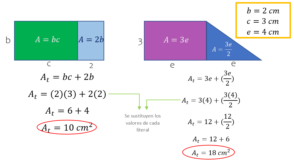 Expresiones algebraicas en modelos geométricos