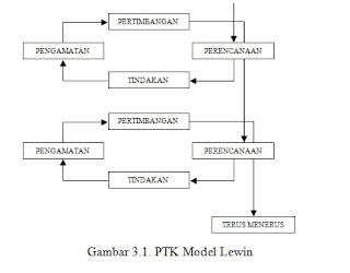 Gambar Siklus Ptk Model Kemmis Dan Mc Taggart - Seputar Model