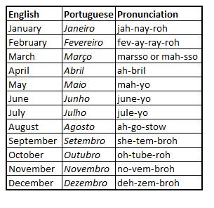 Private Brazilian Portuguese Teacher : MESES DO ANO ( Months of the year )